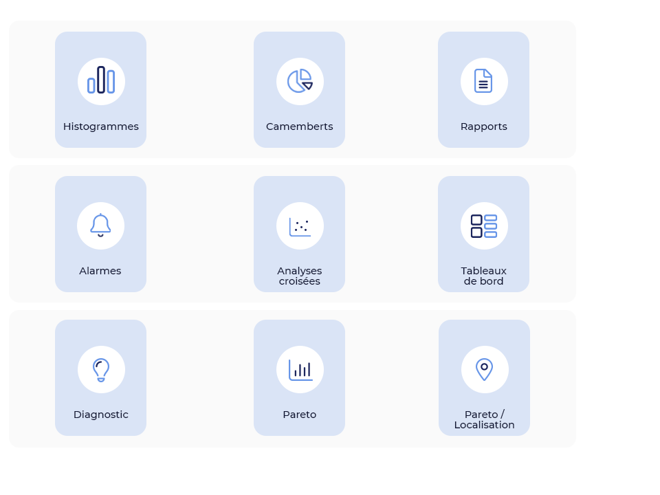 Top 5 des logiciels de gestion de maintenance GMAO en France