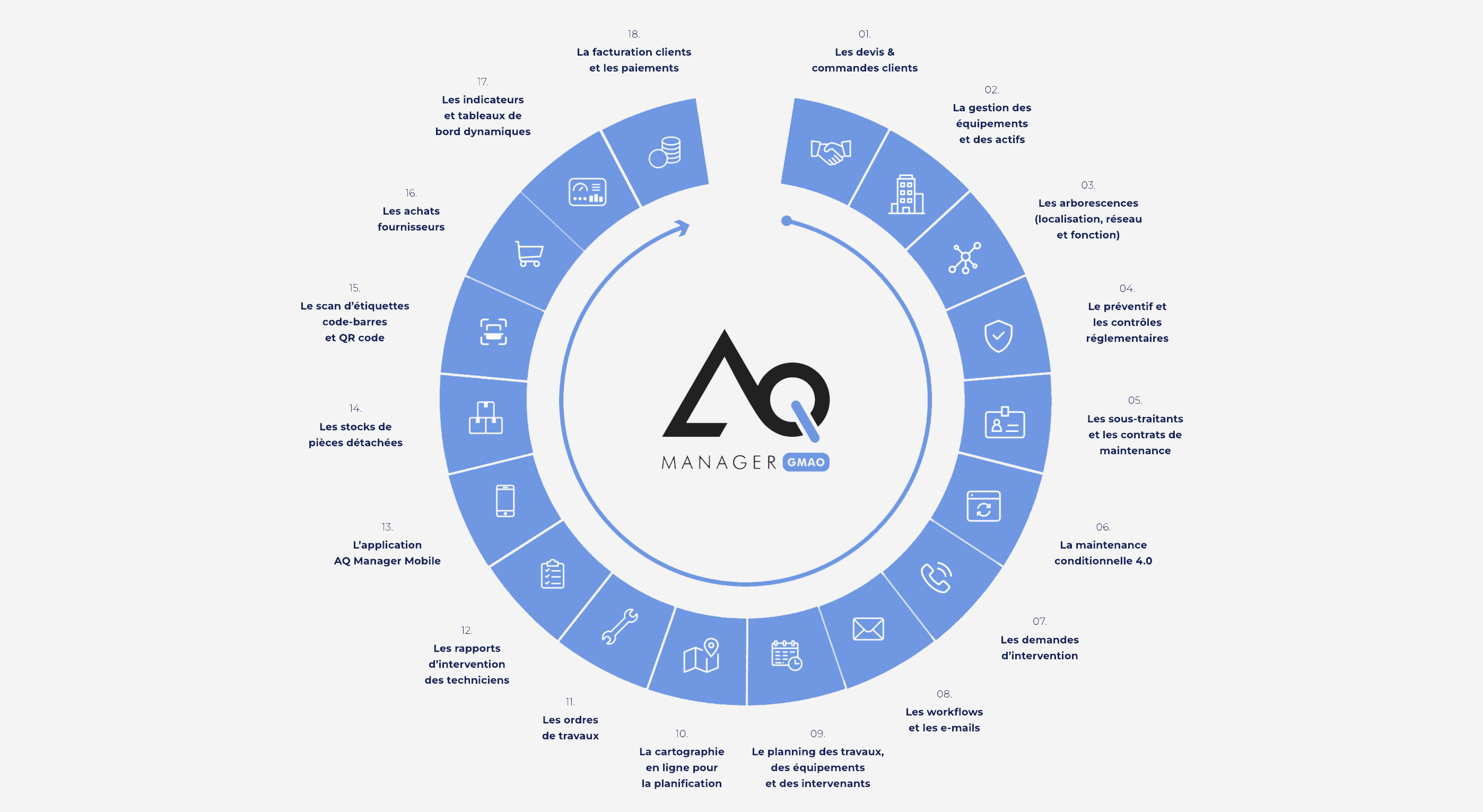 La méthode Kaizen : l'amélioration de la maintenance en continu