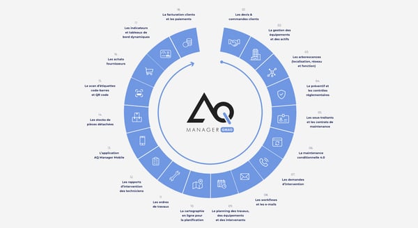Le top 5 des fonctionnalités d'une GMAO
