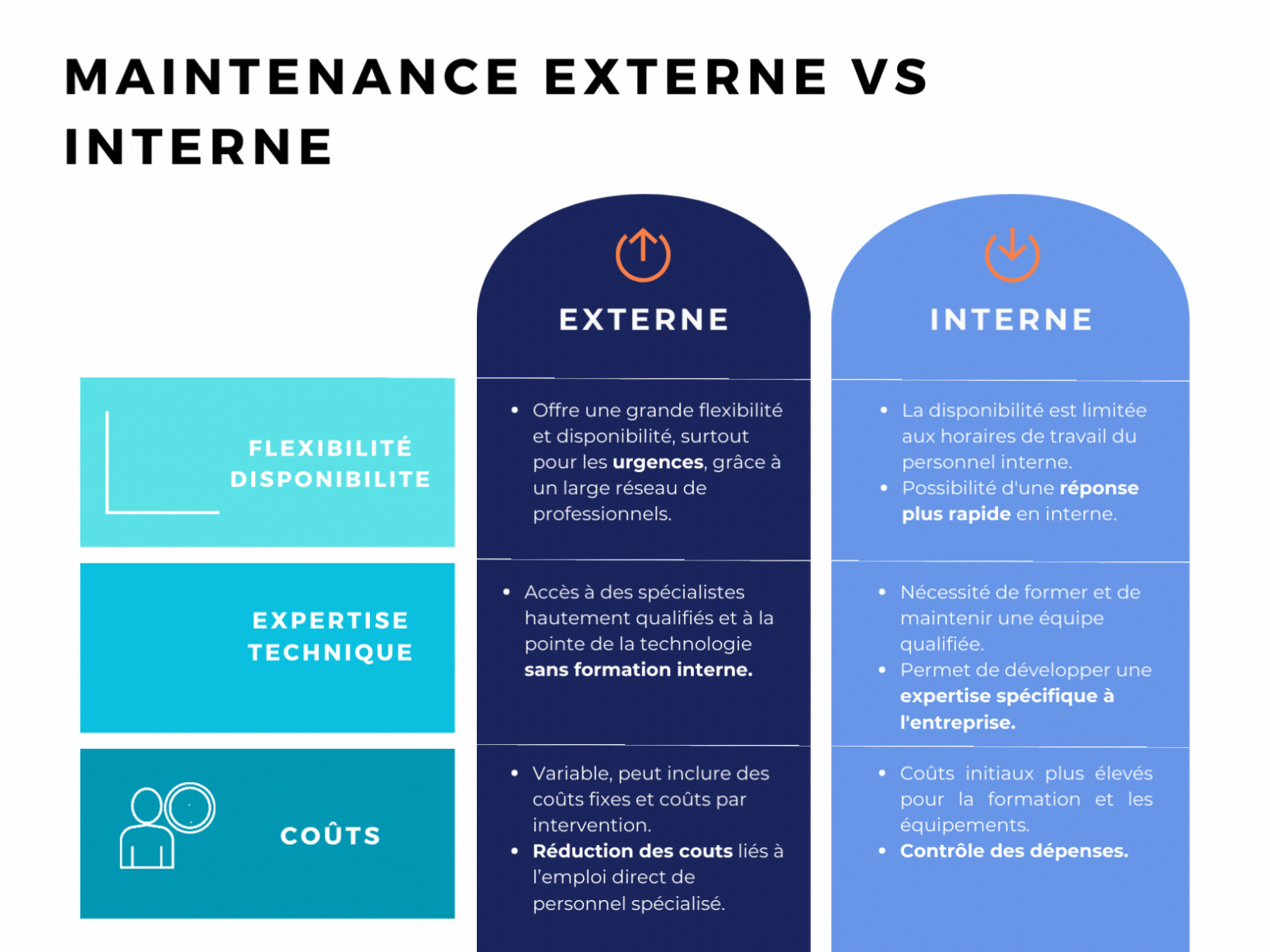 Externalisation de la maintenance : tout ce que vous devez savoir